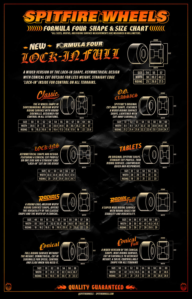 spitfire formula 4 101a classic - 53mm – Urban Wheelz